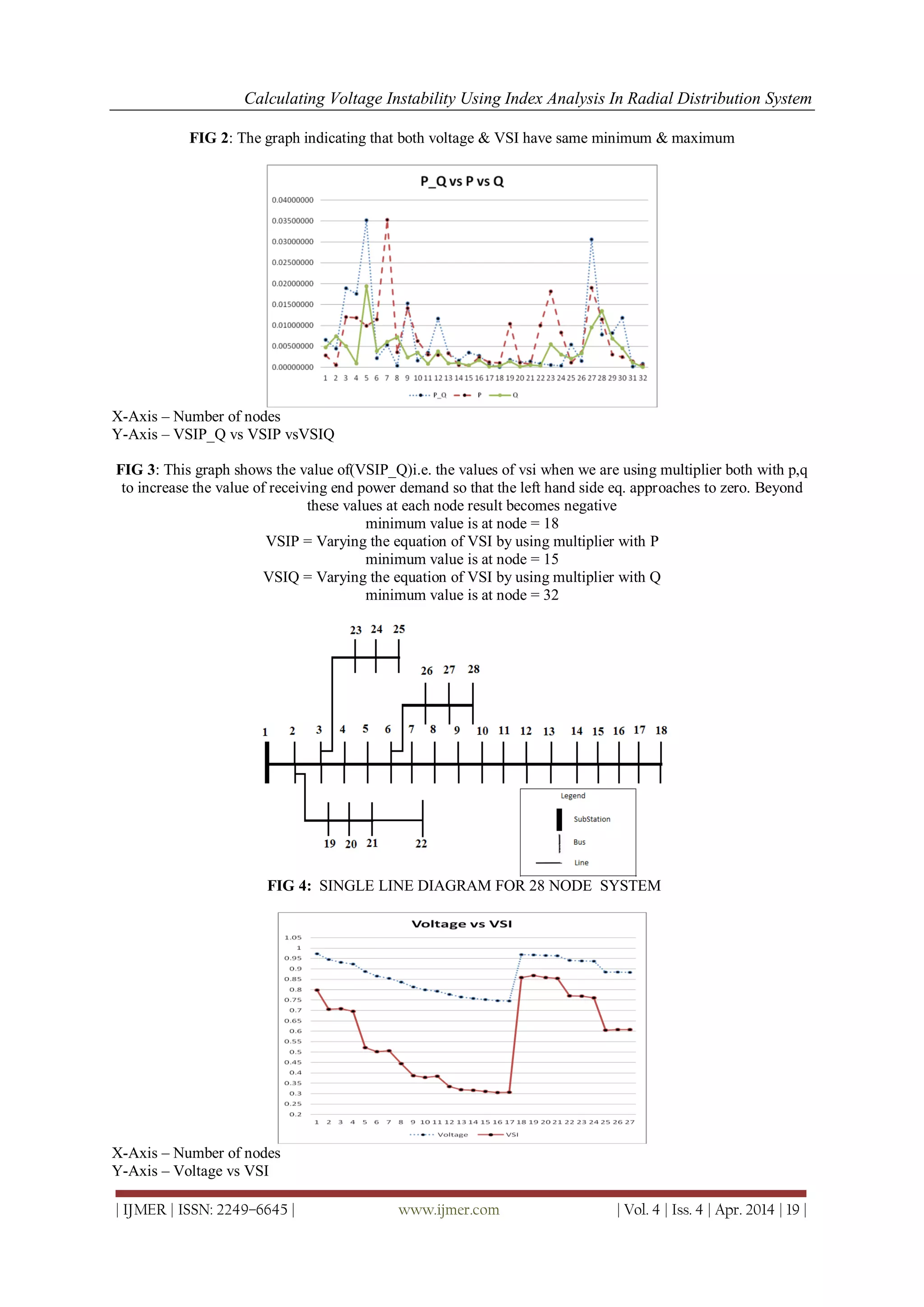 Calculating Voltage Instability Using Index Analysis in Radial ...