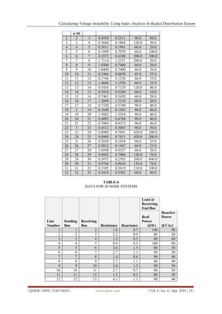 Calculating Voltage Instability Using Index Analysis in Radial Distribution System | PDF