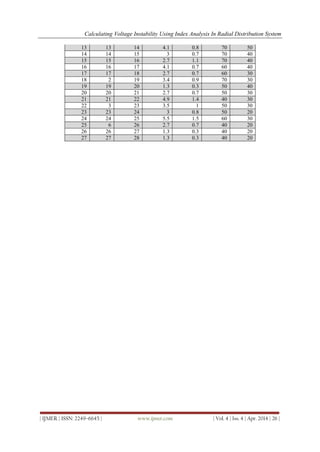 Calculating Voltage Instability Using Index Analysis in Radial Distribution System | PDF