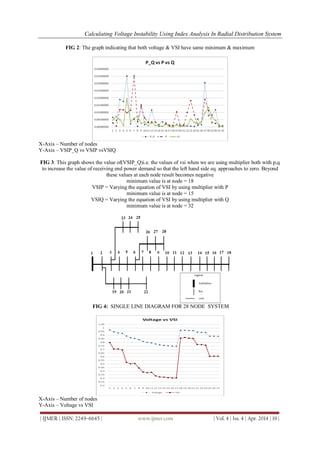 Calculating Voltage Instability Using Index Analysis in Radial Distribution System | PDF