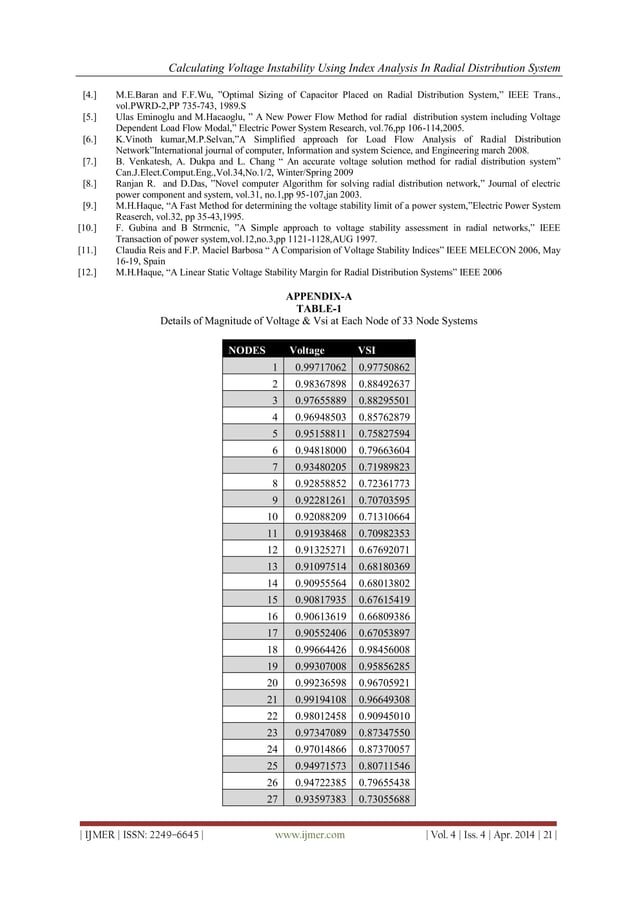 Calculating Voltage Instability Using Index Analysis in Radial Distribution System | PDF