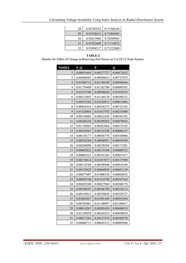 Calculating Voltage Instability Using Index Analysis in Radial Distribution System | PDF