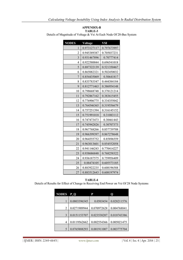 Calculating Voltage Instability Using Index Analysis in Radial Distribution System | PDF