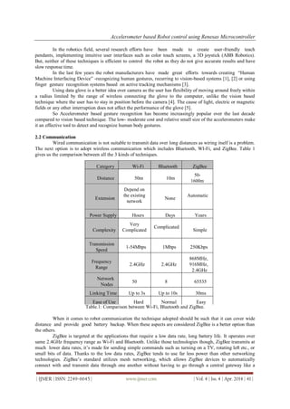 Accelerometer based Robot control using Renesas Microcontroller | PDF