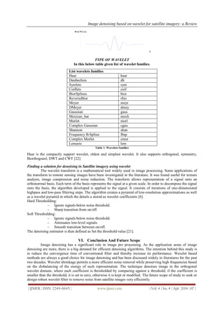 Image Denoising Based On Wavelet for Satellite Imagery: A Review | PDF
