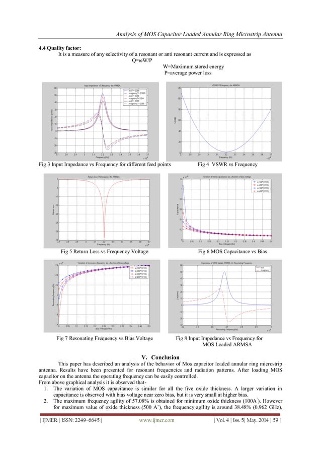 Analysis of MOS Capacitor Loaded Annular Ring MICROSTRIP Antenna | PDF