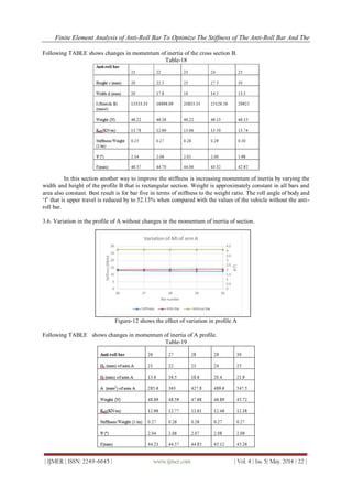 Finite Element Analysis of Anti-Roll Bar to Optimize the Stiffness of the Anti-Roll Bar and the ...