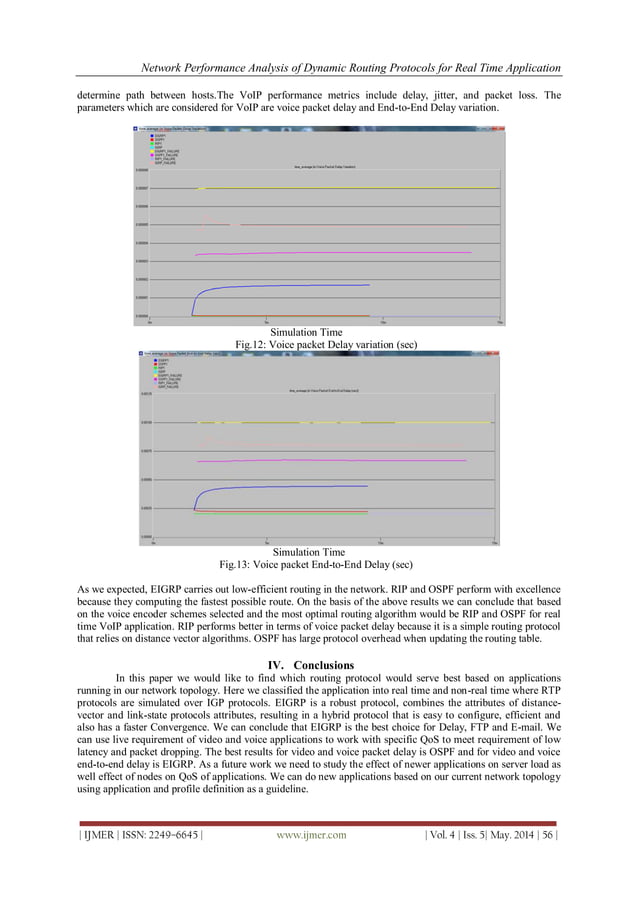 Network Performance Analysis of Dynamic Routing Protocols for Real Time Application | PDF