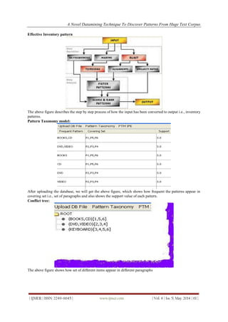 A Novel Data mining Technique to Discover Patterns from Huge Text Corpus | PDF