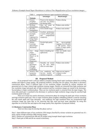 Enhance Example-Based Super Resolution to Achieve Fine Magnification of Low Resolution Images ...