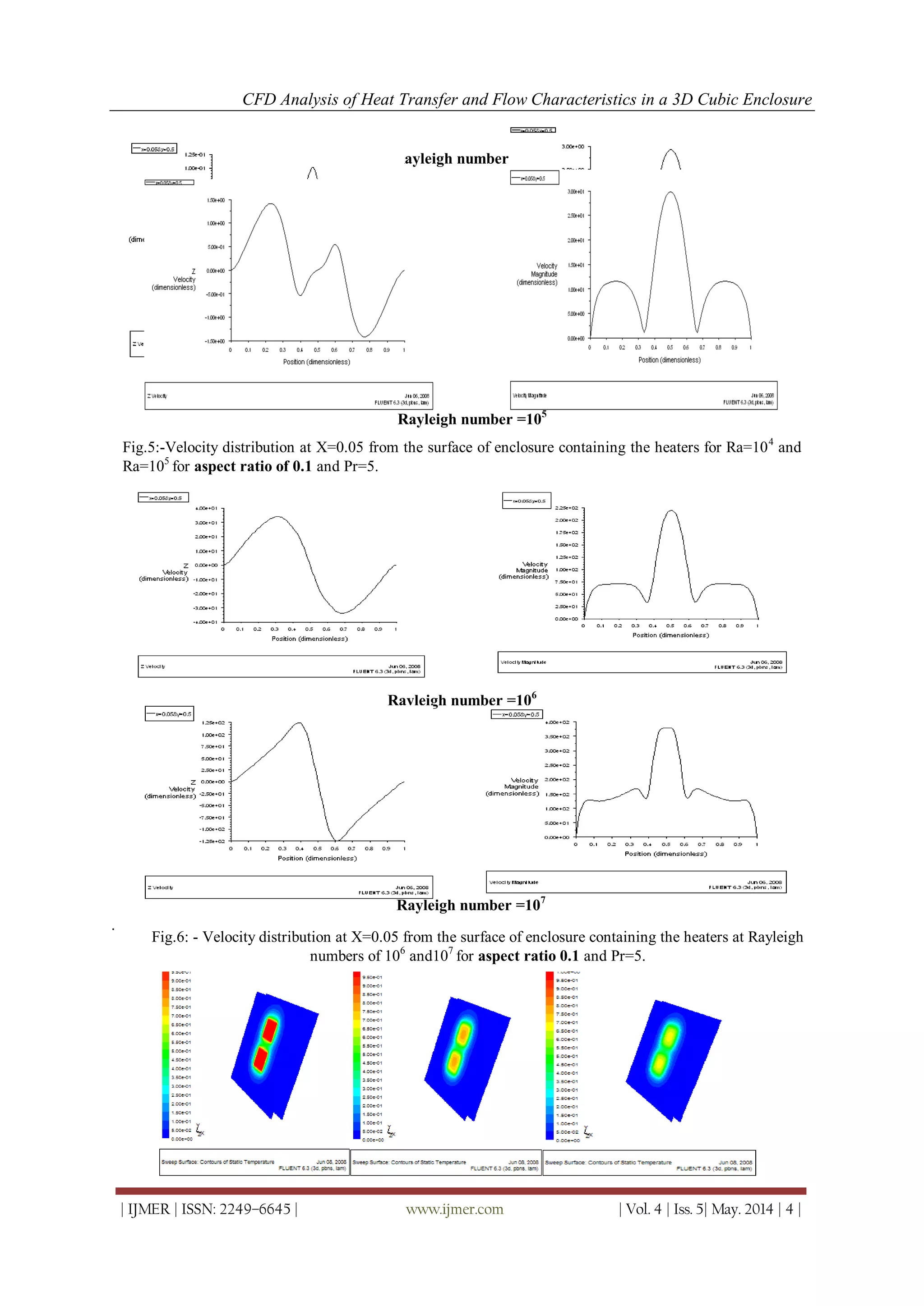 CFD Analysis of Heat Transfer and Flow Characteristics in A 3D Cubic ...