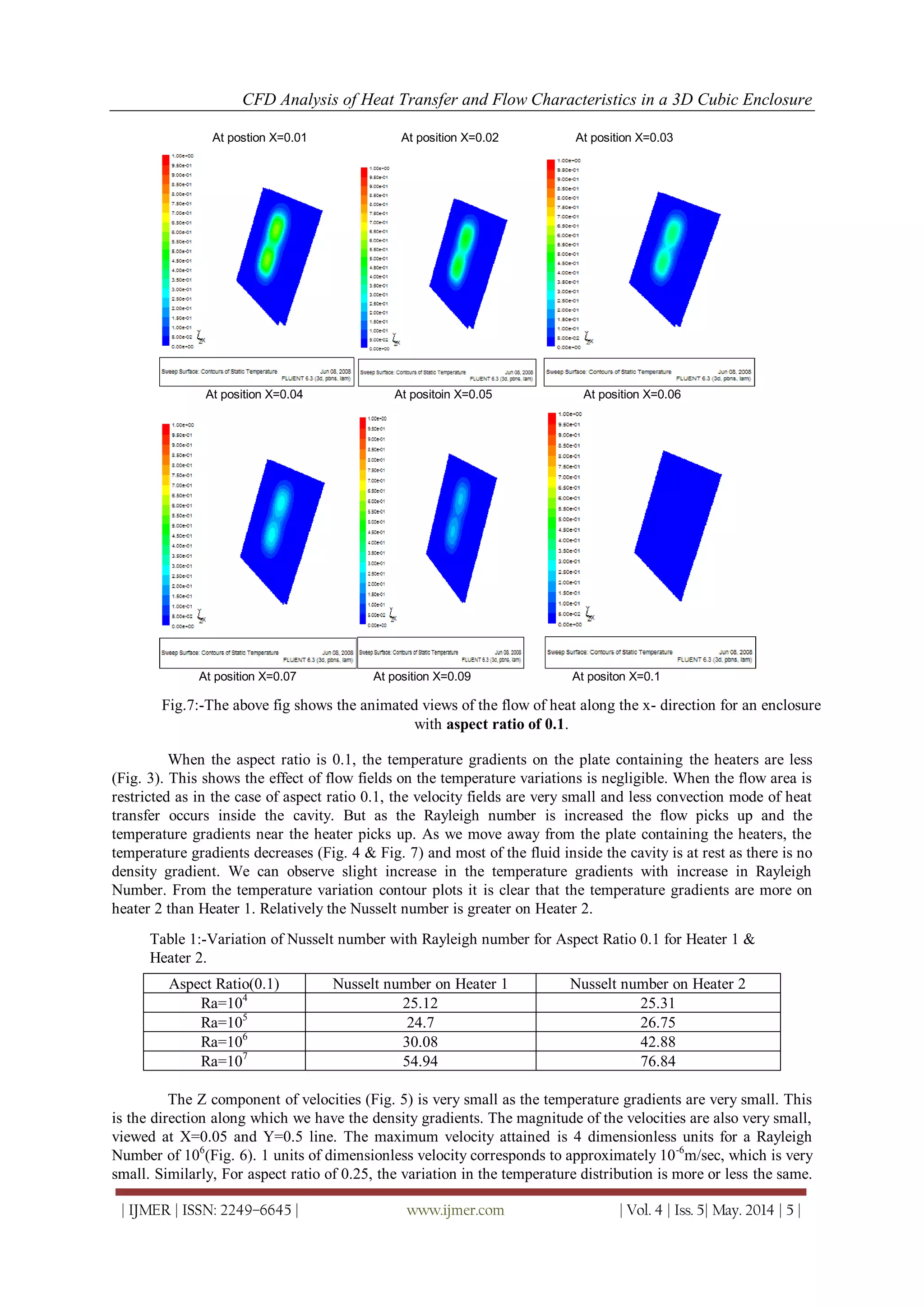 CFD Analysis of Heat Transfer and Flow Characteristics in A 3D Cubic ...