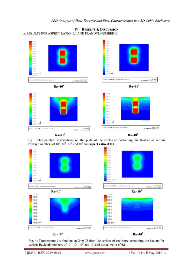 CFD Analysis of Heat Transfer and Flow Characteristics in A 3D Cubic ...
