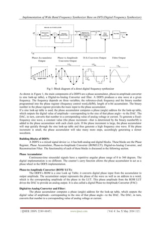 Implementation of Wide Band Frequency Synthesizer Base on DFS (Digital Frequency Synthesizer ...