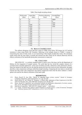 Implementation of MIL-STD-1553 Data Bus | PDF