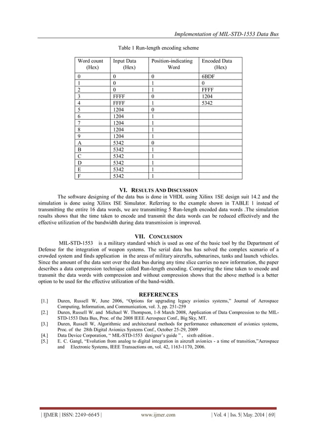 Implementation of MIL-STD-1553 Data Bus | PDF