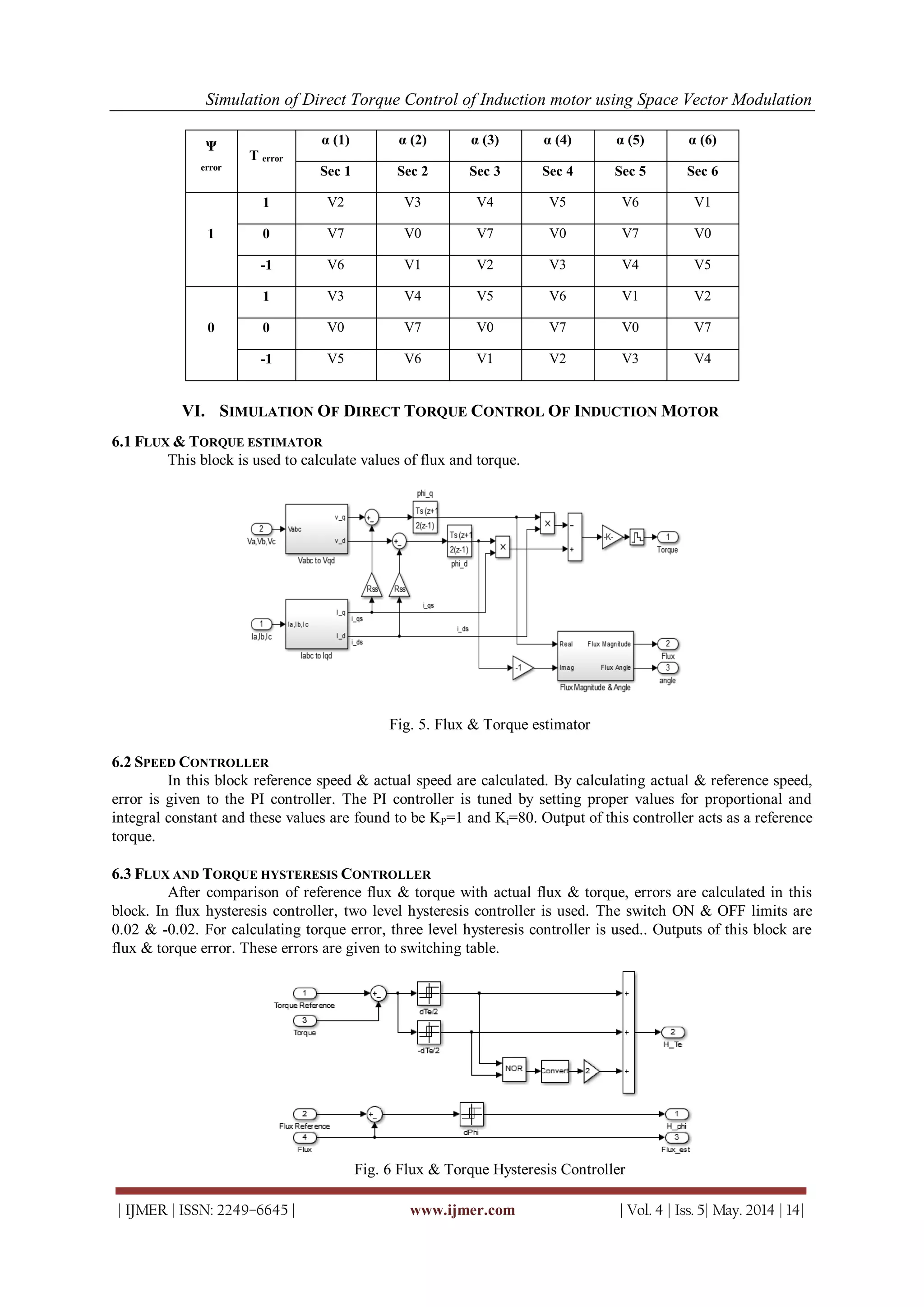 Simulation Of Direct Torque Control Of Induction Motor Using Space Vector Modulation Methodology