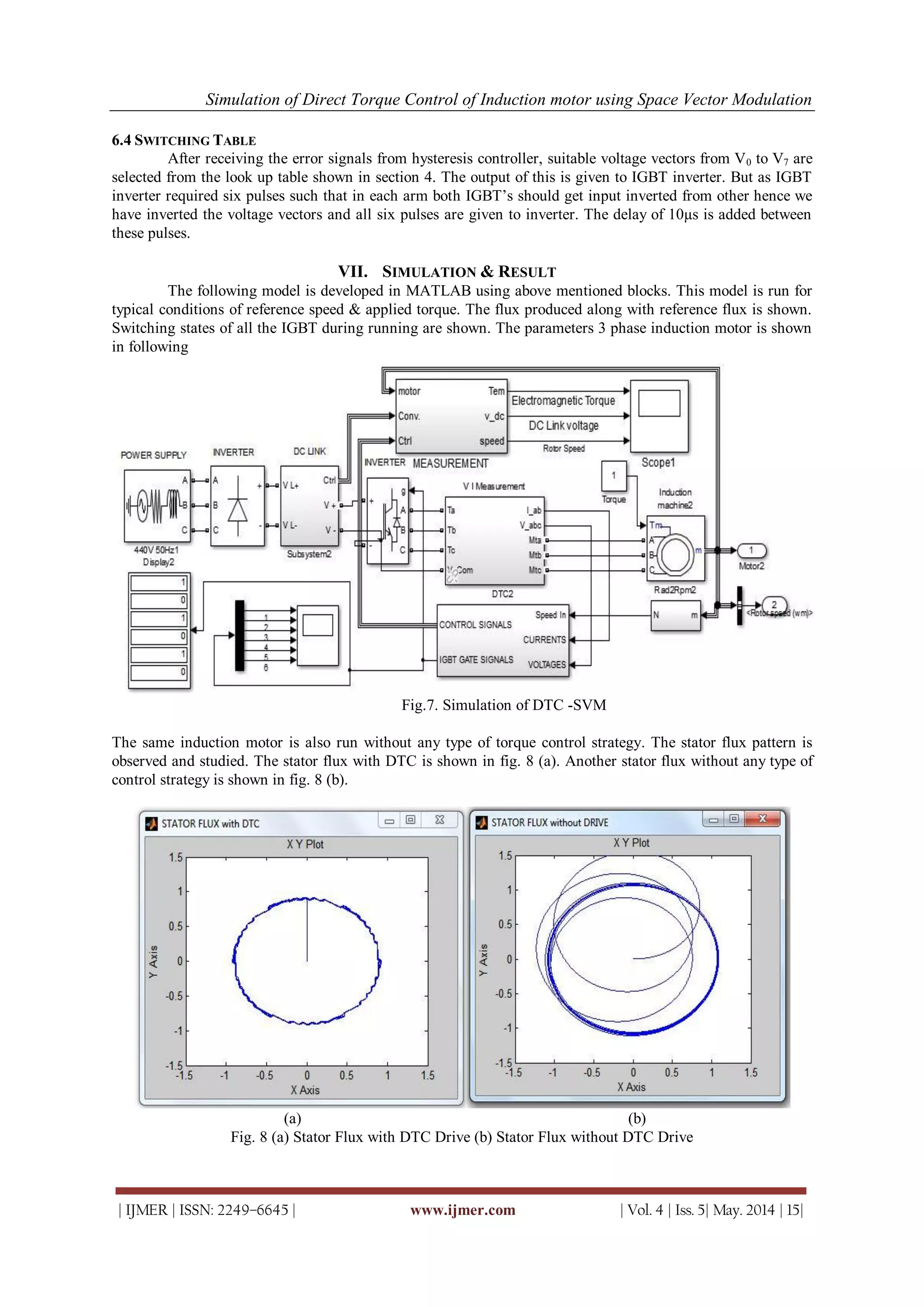 Simulation Of Direct Torque Control Of Induction Motor Using Space Vector Modulation Methodology