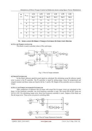 Simulation of Direct Torque Control of Induction motor using Space Vector Modulation Methodology ...