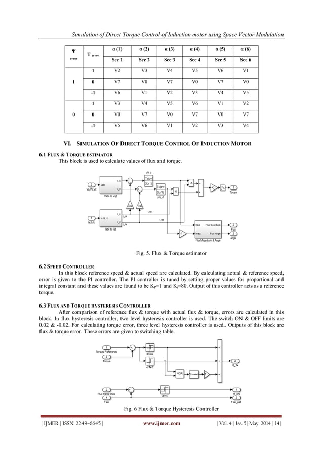 Simulation Of Direct Torque Control Of Induction Motor Using Space Vector Modulation Methodology