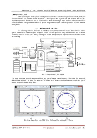 Simulation of Direct Torque Control of Induction motor using Space Vector Modulation Methodology ...
