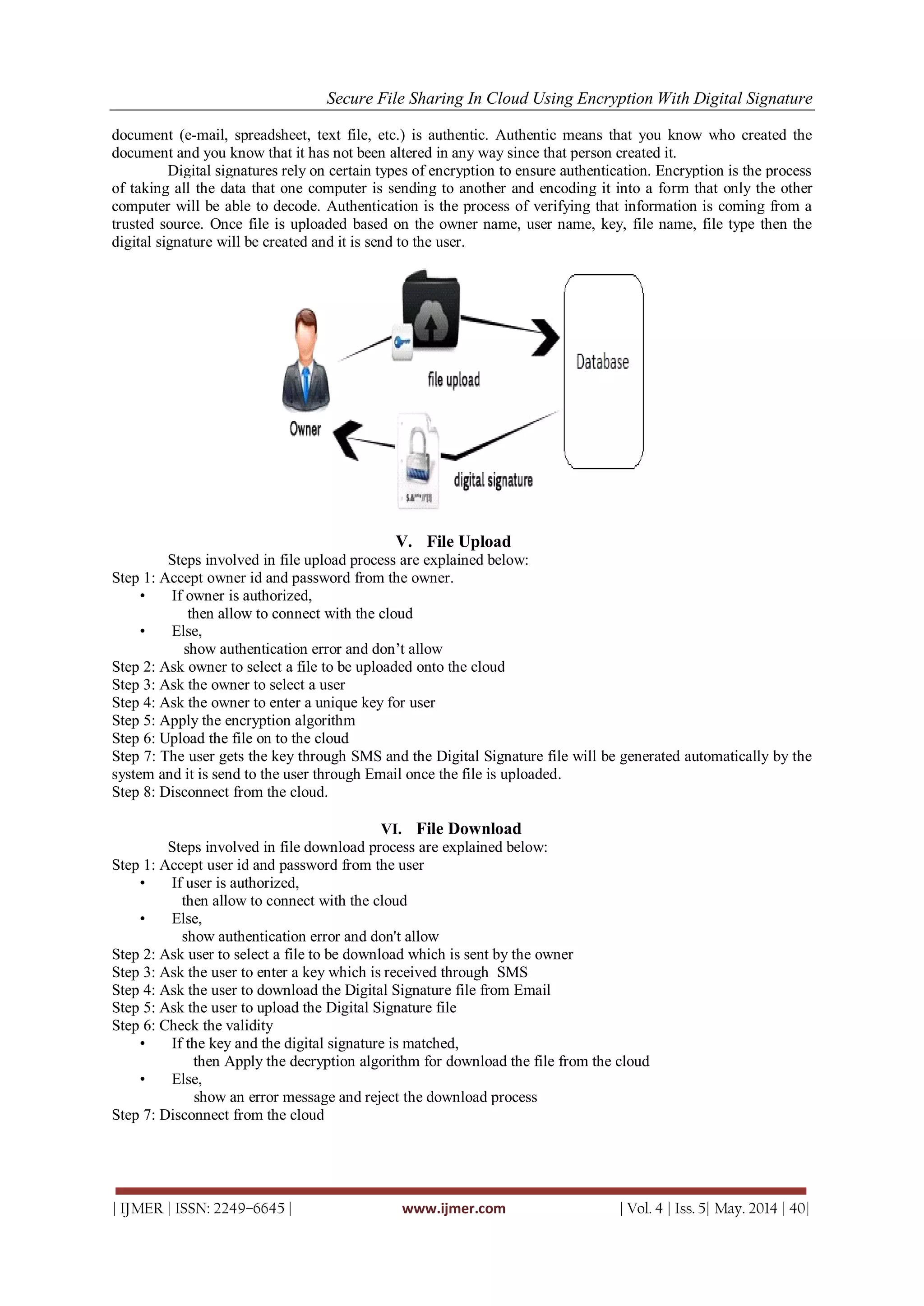 Secure File Sharing In Cloud Using Encryption with Digital Signature | PDF