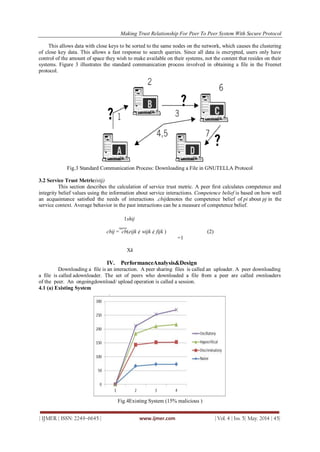 Making Trust Relationship For Peer To Peer System With Secure Protocol | PDF