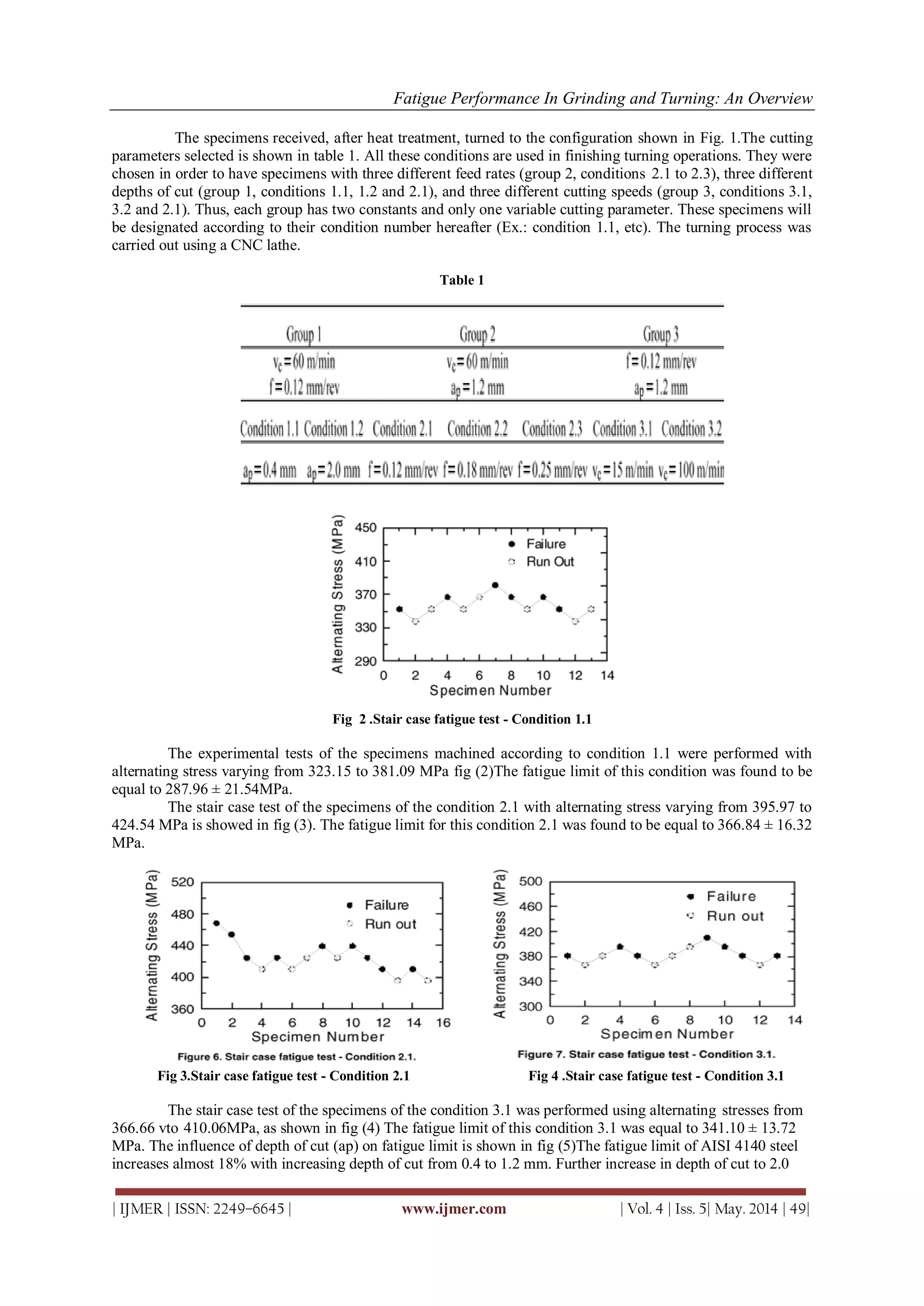 Fatigue Performance in Grinding and Turning: An Overview | PDF