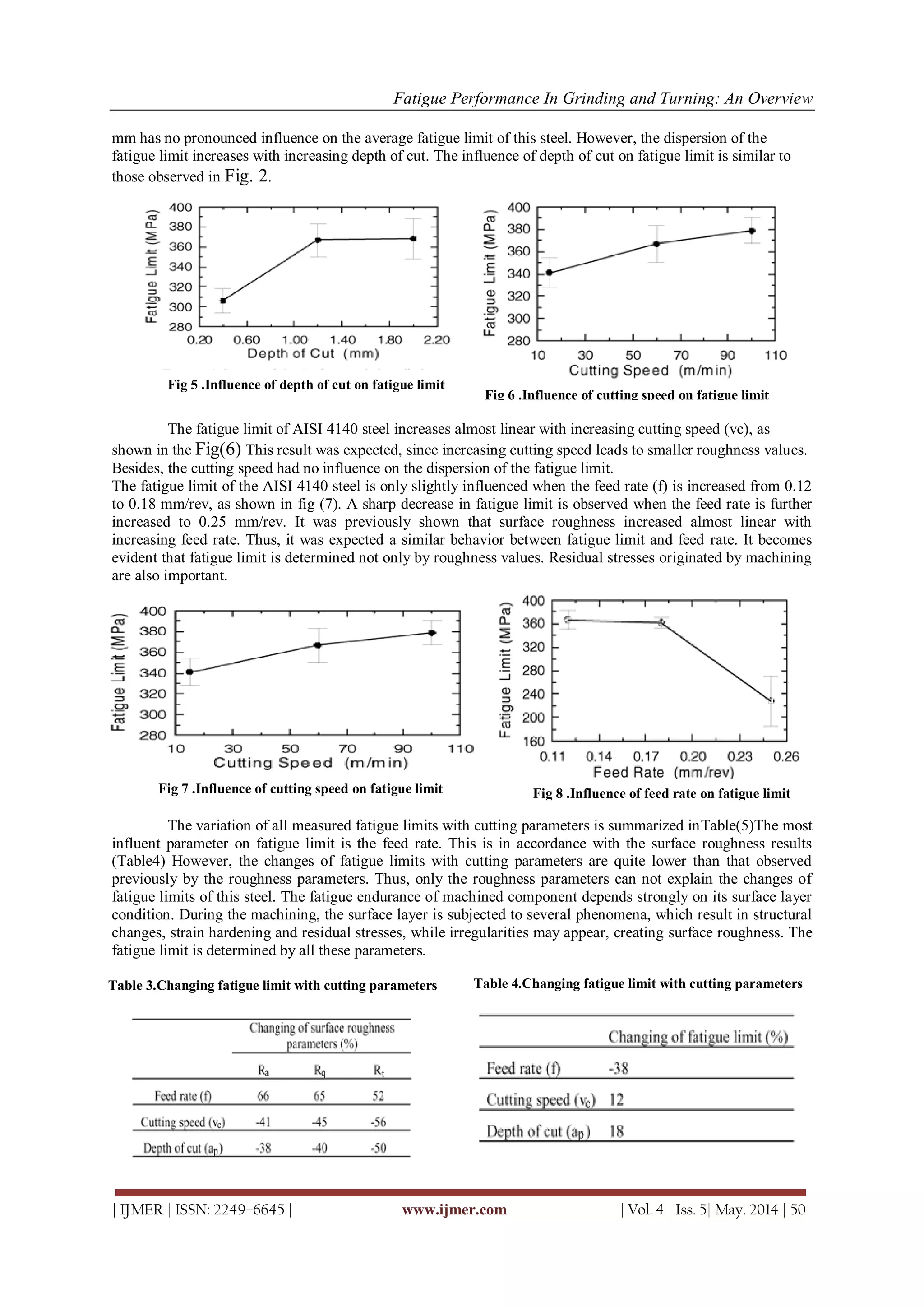 Fatigue Performance in Grinding and Turning: An Overview | PDF