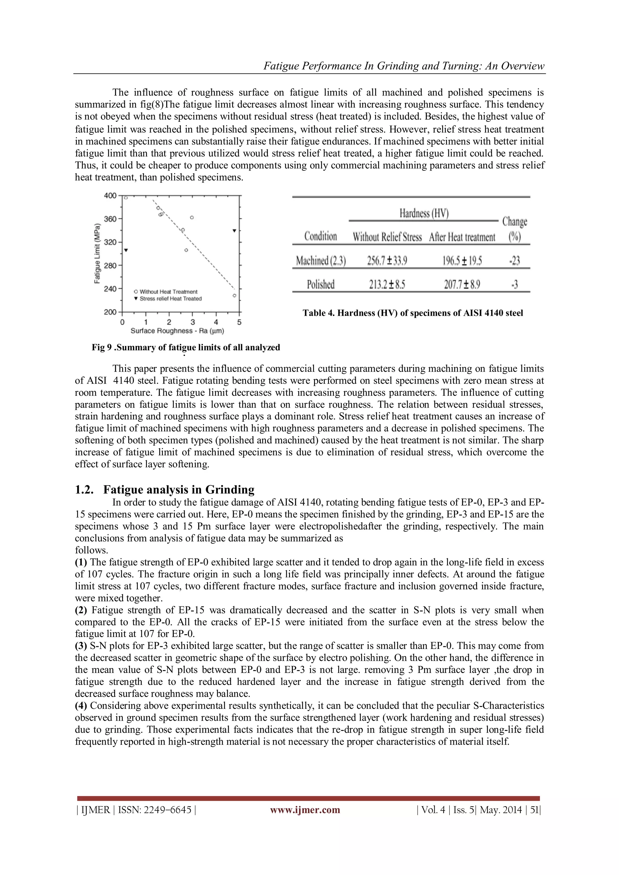 Fatigue Performance in Grinding and Turning: An Overview | PDF