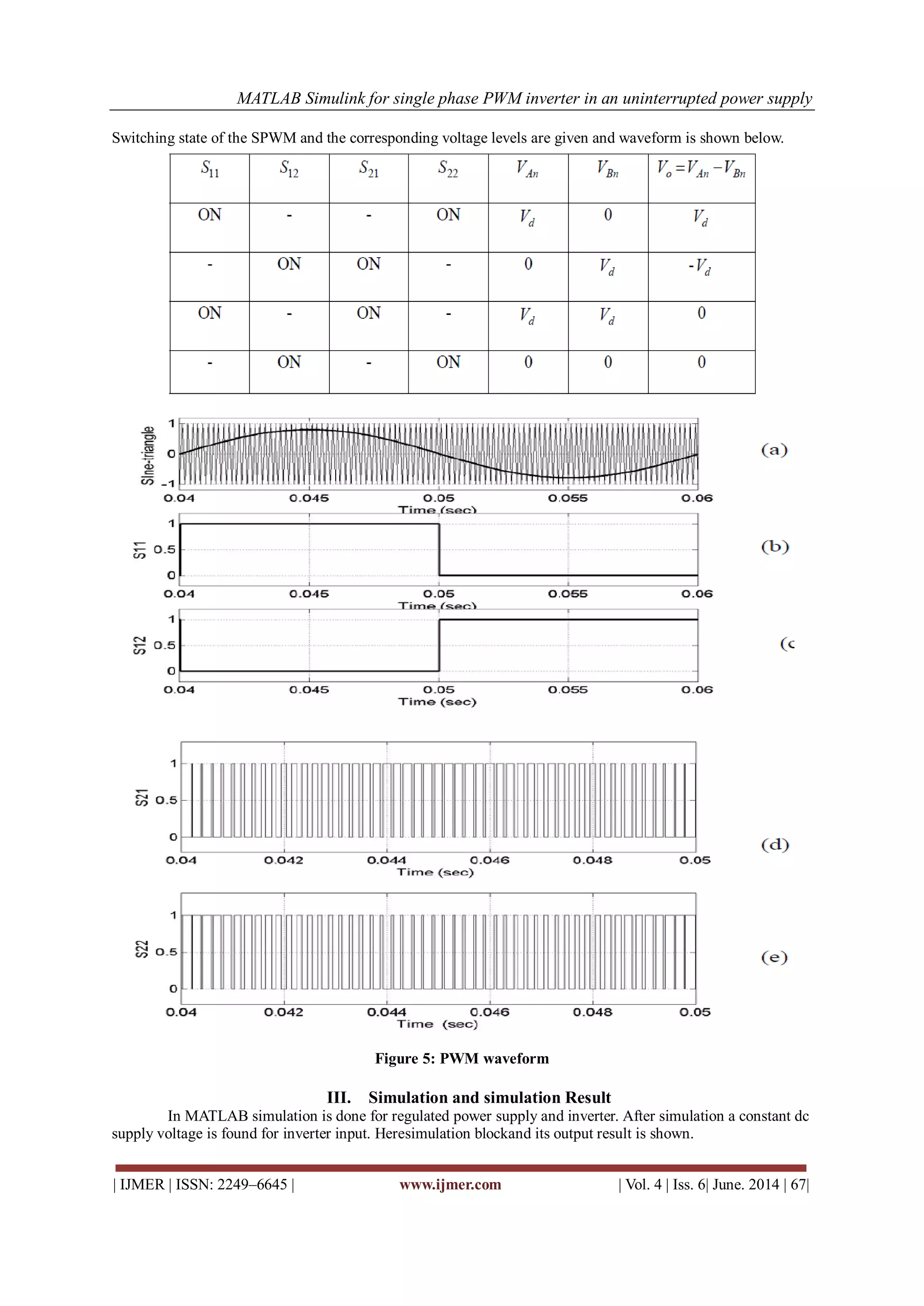 MATLAB Simulink for single phase PWM inverter in an uninterrupted power supply | PDF