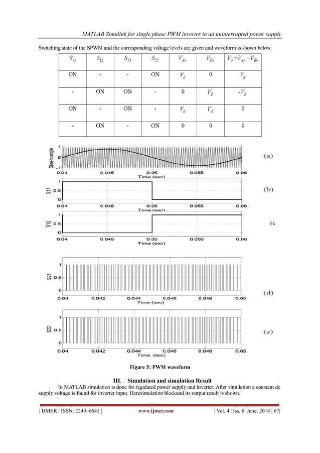 MATLAB Simulink for single phase PWM inverter in an uninterrupted power ...