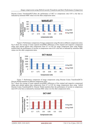 Image compression using Hybrid wavelet Transform and their Performance Comparison | PDF ...