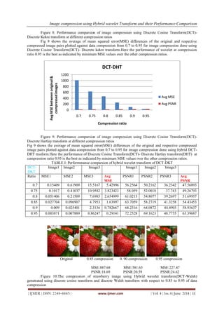 Image compression using Hybrid wavelet Transform and their Performance Comparison | PDF ...