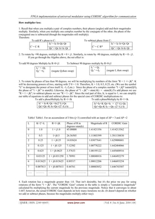 FPGA implementation of universal modulator using CORDIC algorithm for communication applications ...
