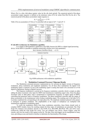 FPGA implementation of universal modulator using CORDIC algorithm for communication applications ...