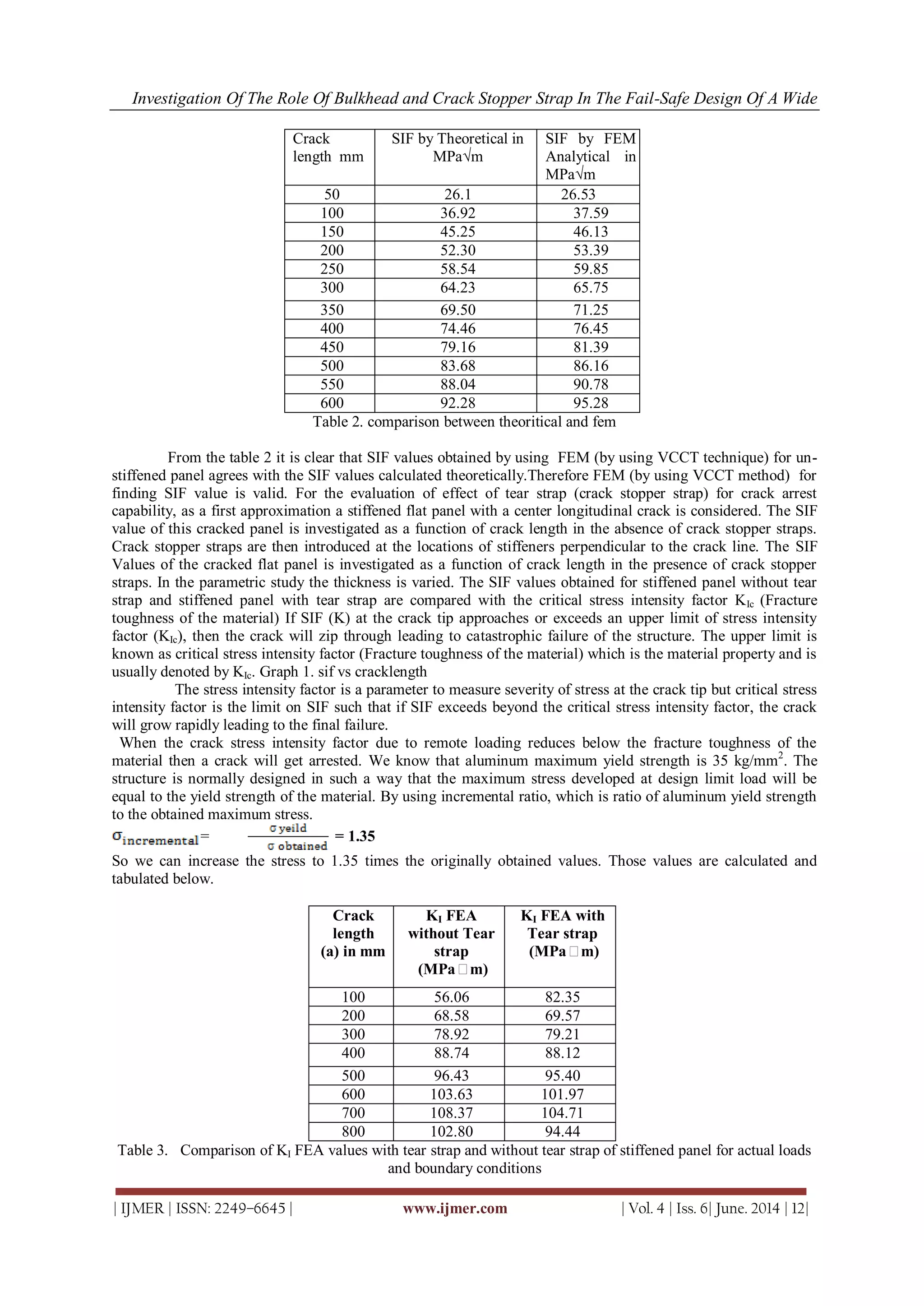 Investigation of the Role of Bulkhead and Crack Stopper Strap in the ...