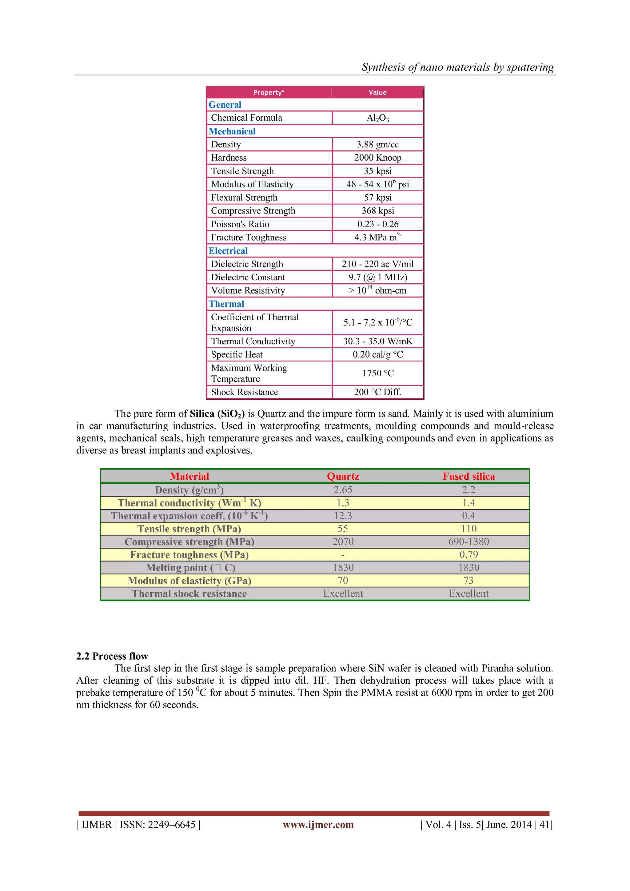 Synthesis of nano materials by sputtering | PDF