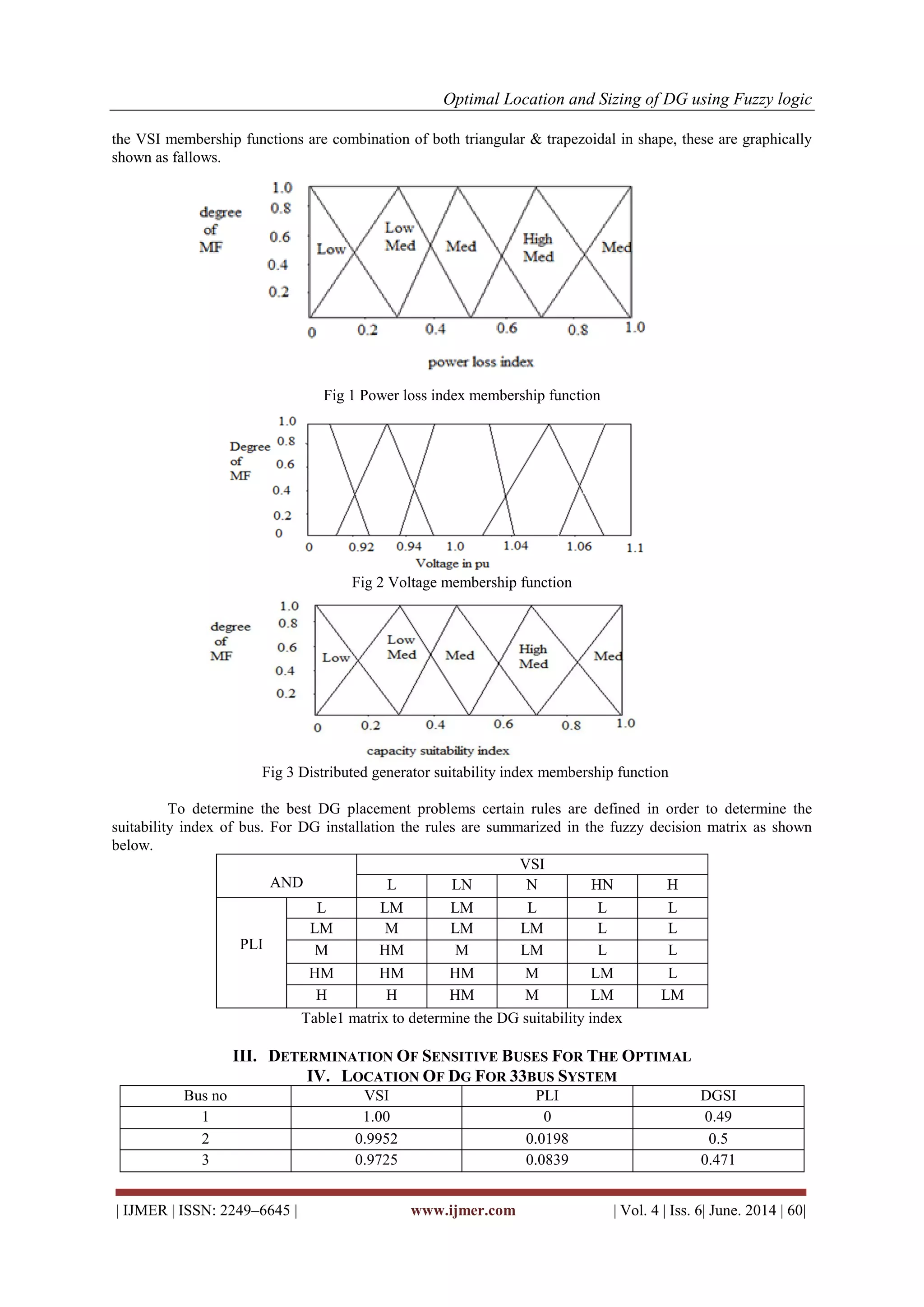 Optimal Location And Sizing Of Dg Using Fuzzy Logic Pdf 