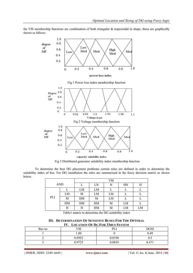 Optimal Location and Sizing of DG using Fuzzy logic | PDF