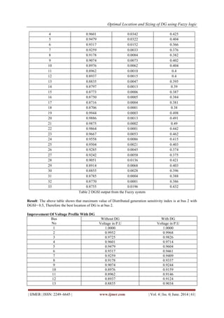 Optimal Location and Sizing of DG using Fuzzy logic | PDF