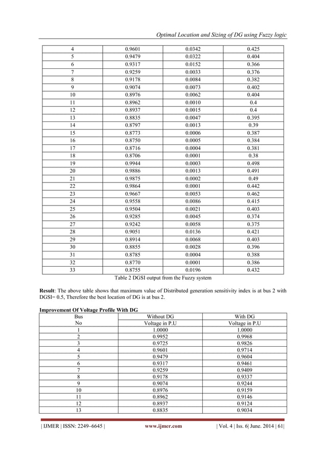 Optimal Location and Sizing of DG using Fuzzy logic | PDF