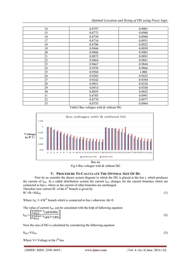Optimal Location and Sizing of DG using Fuzzy logic | PDF