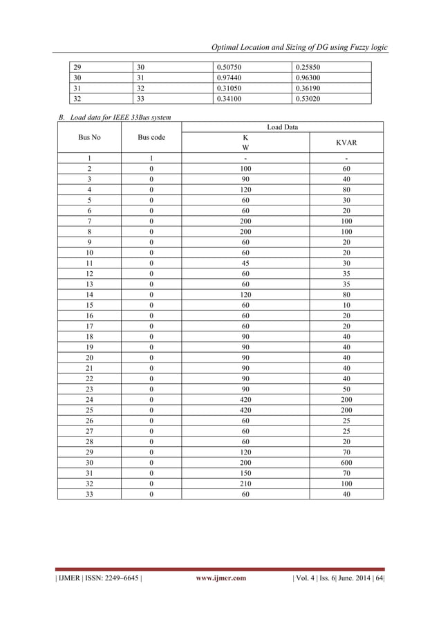 Optimal Location and Sizing of DG using Fuzzy logic | PDF