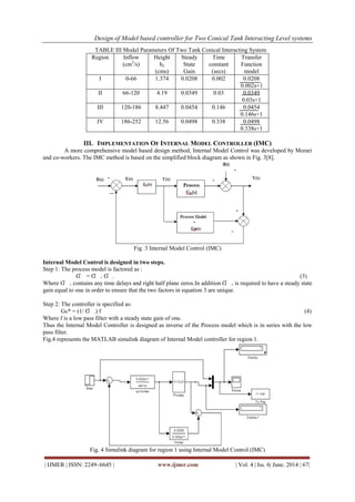 Ijmer 46066571 | PDF