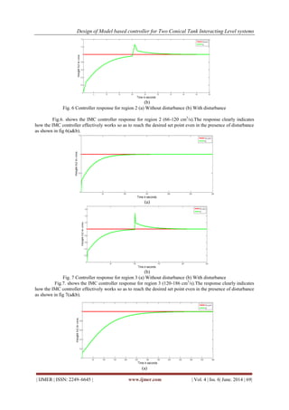 Ijmer 46066571 | PDF