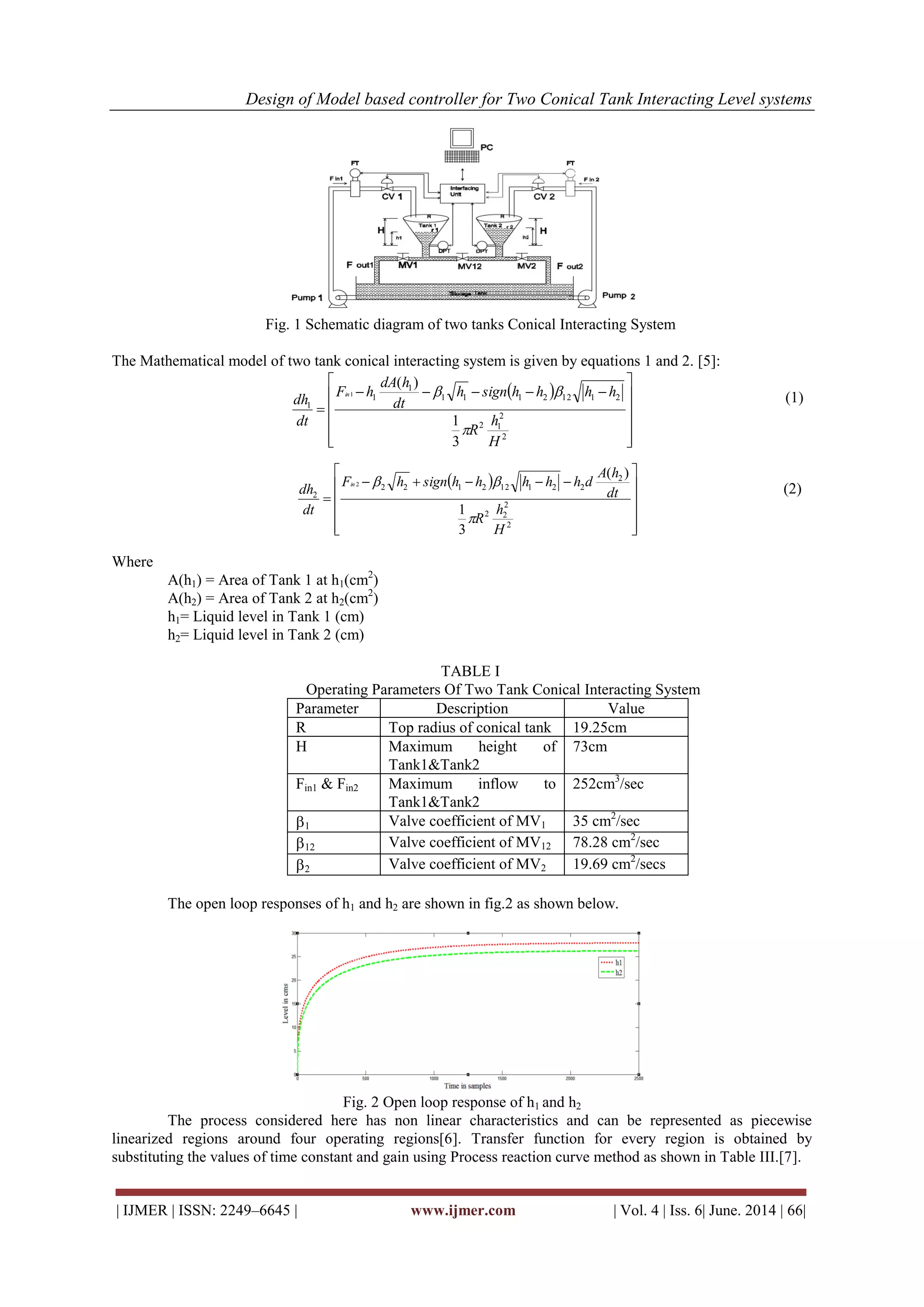 Design of Model based controller for Two Conical Tank Interacting Level systems | PDF