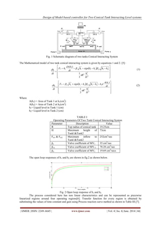 Design of Model based controller for Two Conical Tank Interacting Level systems | PDF