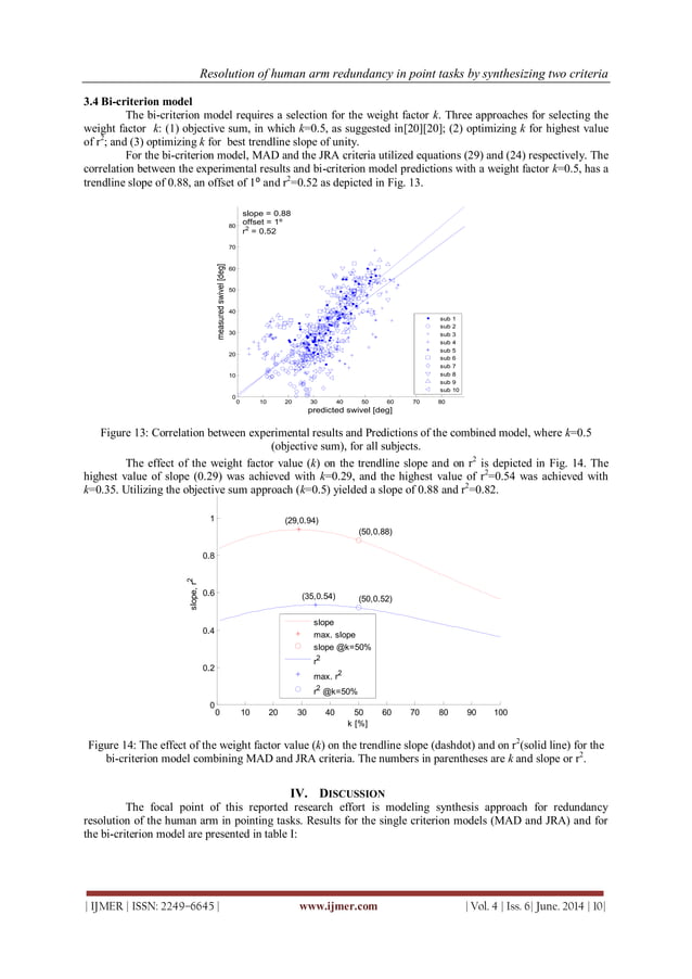 Resolution of human arm redundancy in point tasks by synthesizing two criteria | PDF