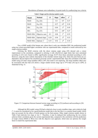 Resolution of human arm redundancy in point tasks by synthesizing two criteria | PDF | Robotics ...